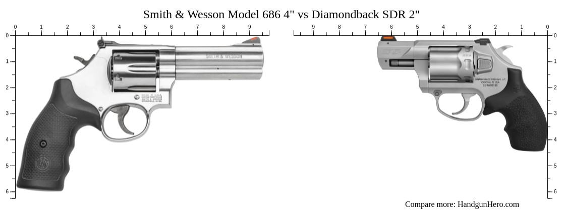 Smith & Wesson Model 686 4" vs Diamondback SDR 2" size comparison ...