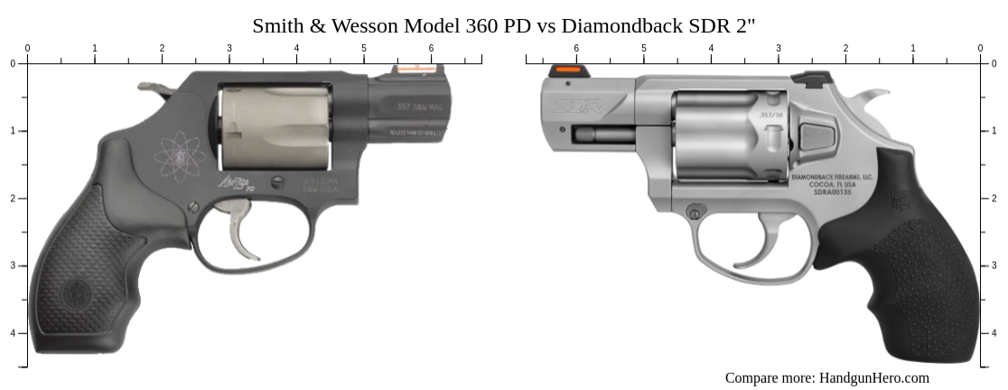 Smith & Wesson Model 360 PD vs Diamondback SDR 2" size comparison ...