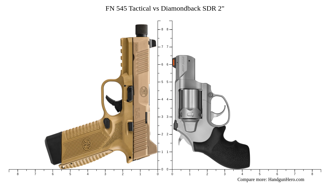 FN 545 Tactical vs Diamondback SDR 2" size comparison | Handgun Hero