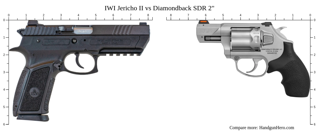 IWI Jericho II vs Diamondback SDR 2" size comparison | Handgun Hero