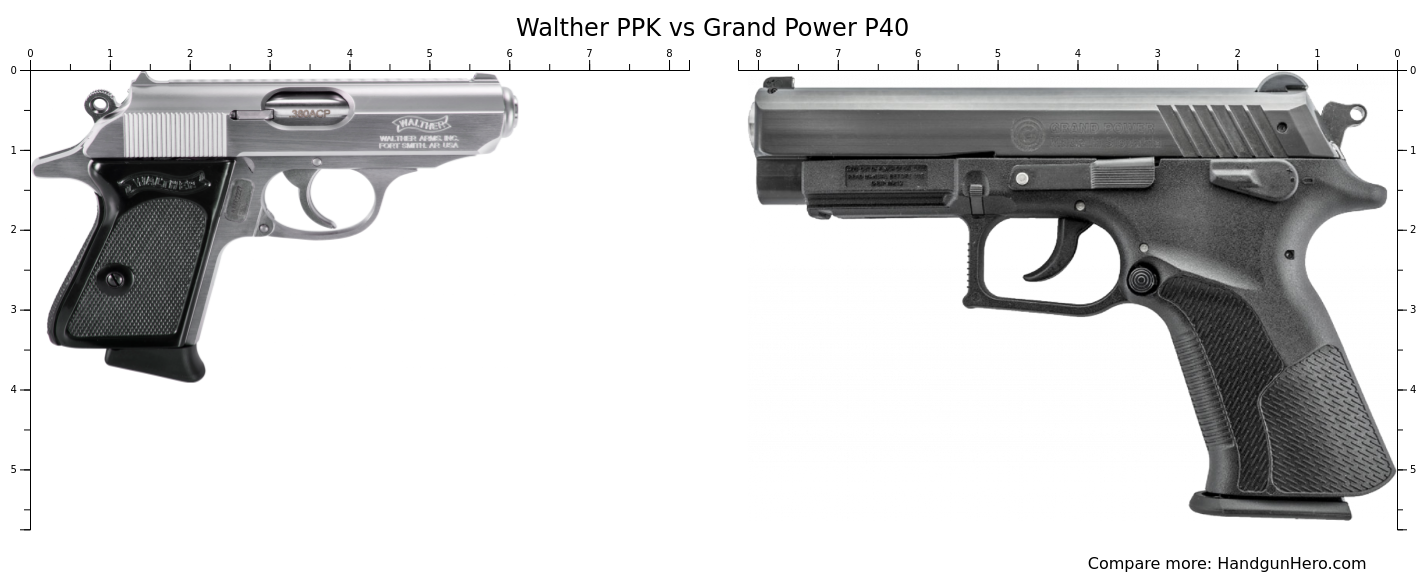 Walther PPK vs Grand Power P40 size comparison | Handgun Hero