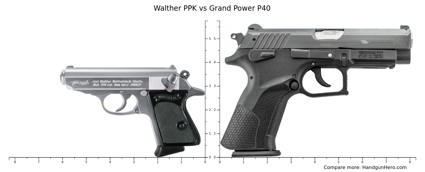 Walther PPK vs Grand Power P40 size comparison | Handgun Hero