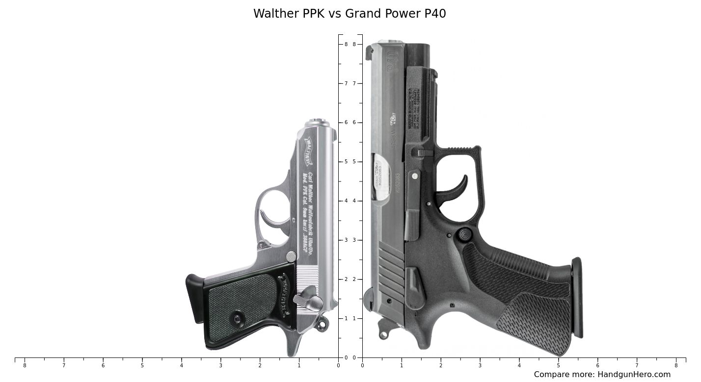 Walther PPK vs Grand Power P40 size comparison | Handgun Hero