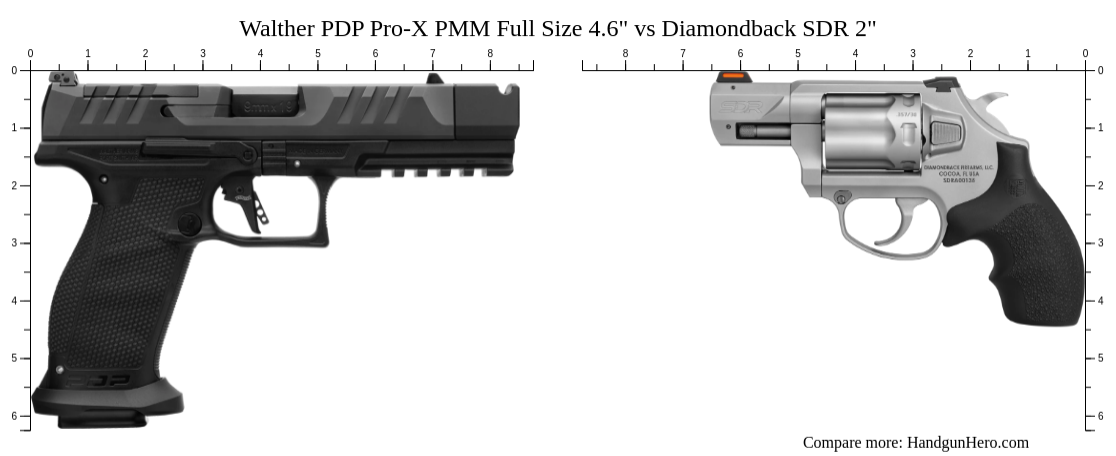 Walther PDP Pro-X PMM Full Size 4.6" vs Diamondback SDR 2" size ...