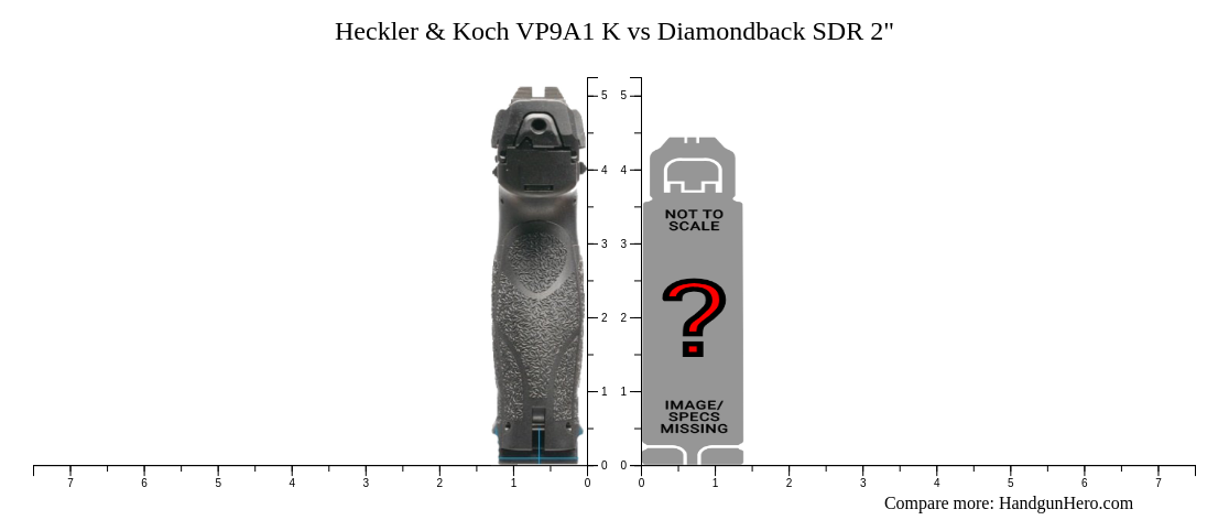 Heckler & Koch VP9A1 K vs Diamondback SDR 2" size comparison | Handgun Hero