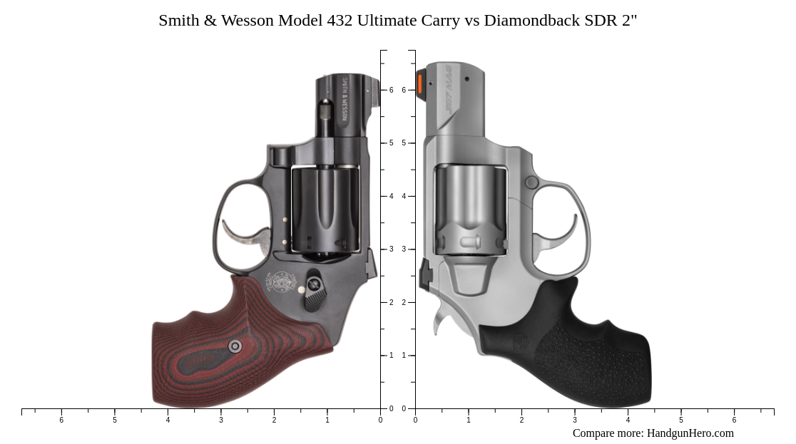Smith & Wesson Model 432 Ultimate Carry vs Diamondback SDR 2" size ...