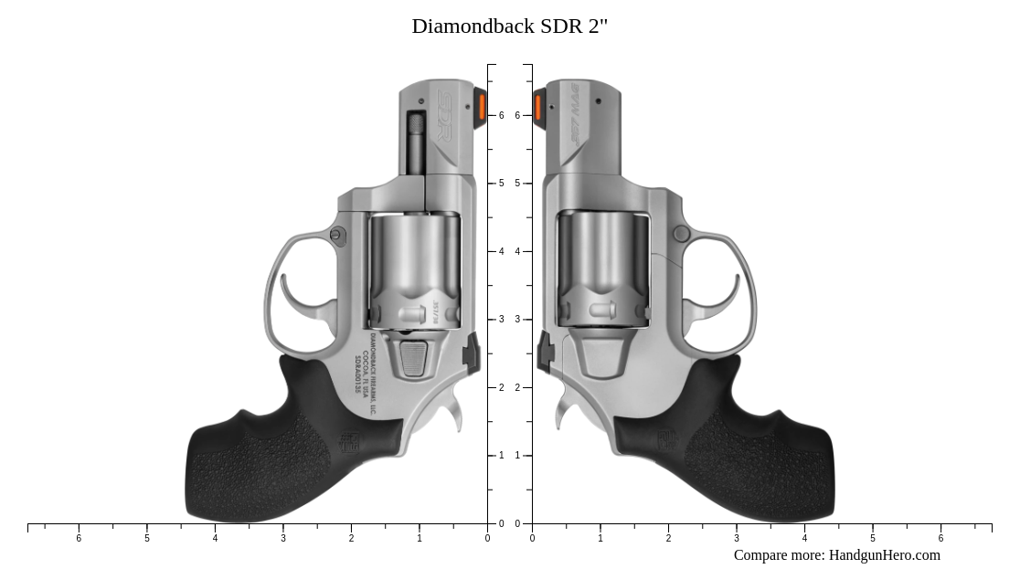 Compare Diamondback SDR 2" size against other handguns | Handgun Hero
