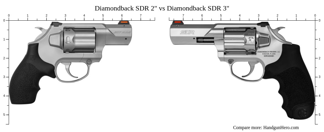 Diamondback SDR 2" vs Diamondback SDR 3" size comparison | Handgun Hero