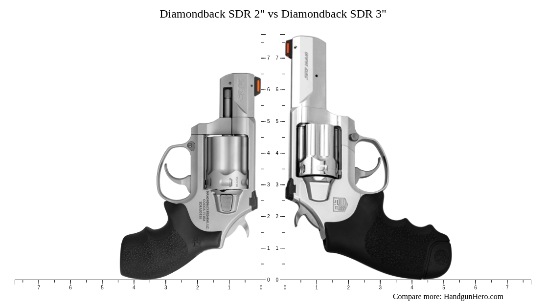 Diamondback SDR 2" vs Diamondback SDR 3" size comparison | Handgun Hero
