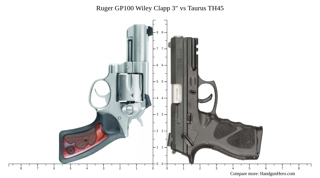 Ruger GP100 Wiley Clapp 3" vs Taurus TH45 size comparison | Handgun Hero