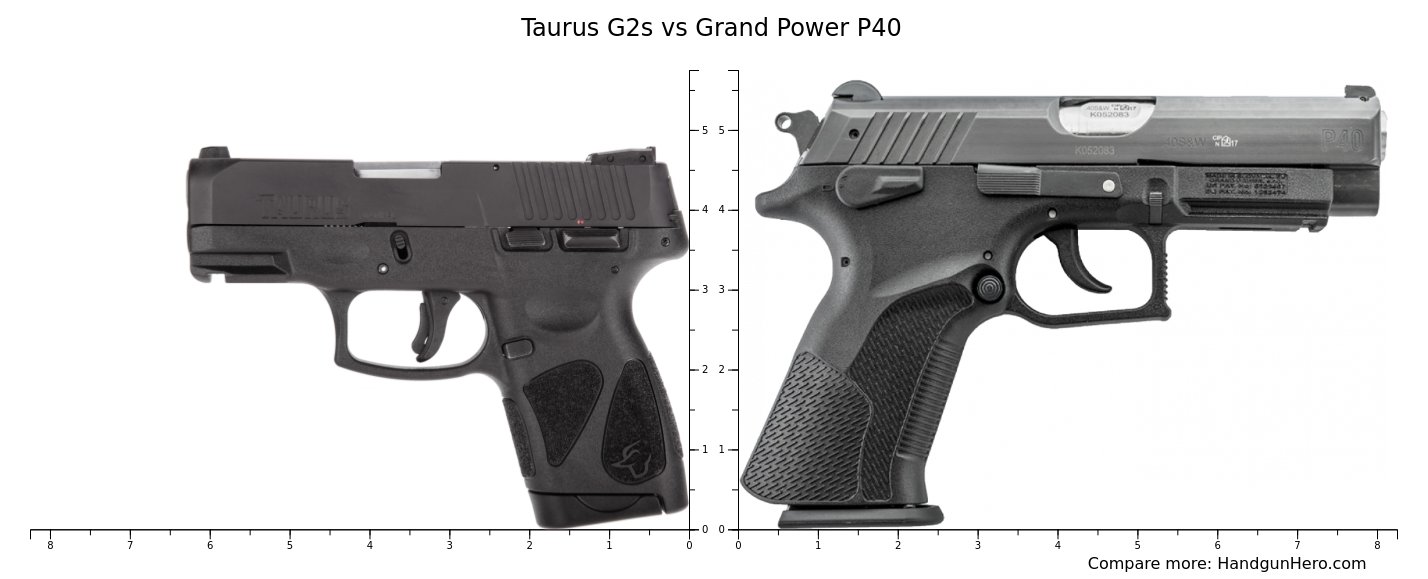 Taurus G2s vs Grand Power P40 size comparison | Handgun Hero