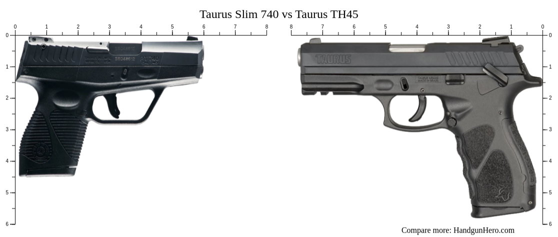 Taurus Slim 740 vs Taurus TH45 size comparison | Handgun Hero