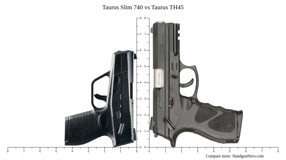 Taurus Slim 740 vs Taurus TH45 size comparison | Handgun Hero