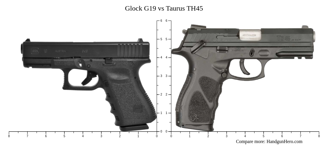 Glock G19 vs Taurus TH45 size comparison | Handgun Hero