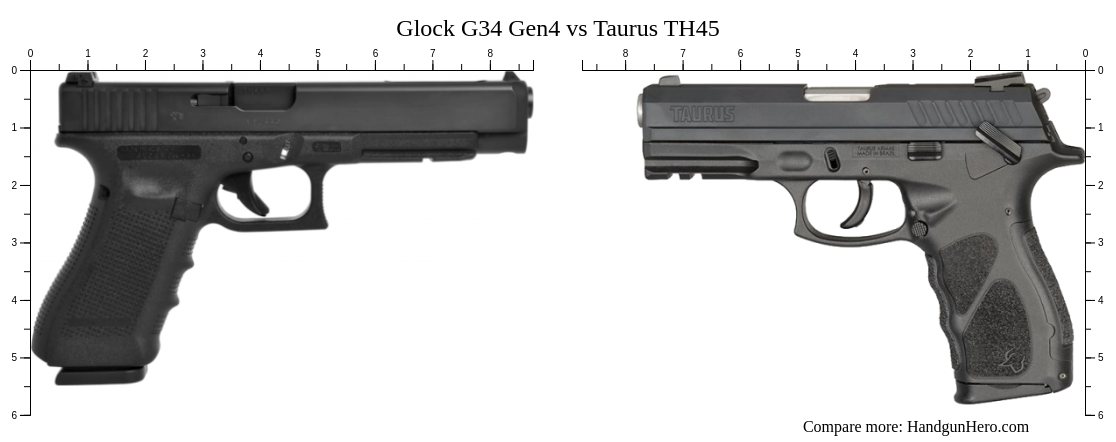 Glock G34 Gen4 vs Taurus TH45 size comparison | Handgun Hero