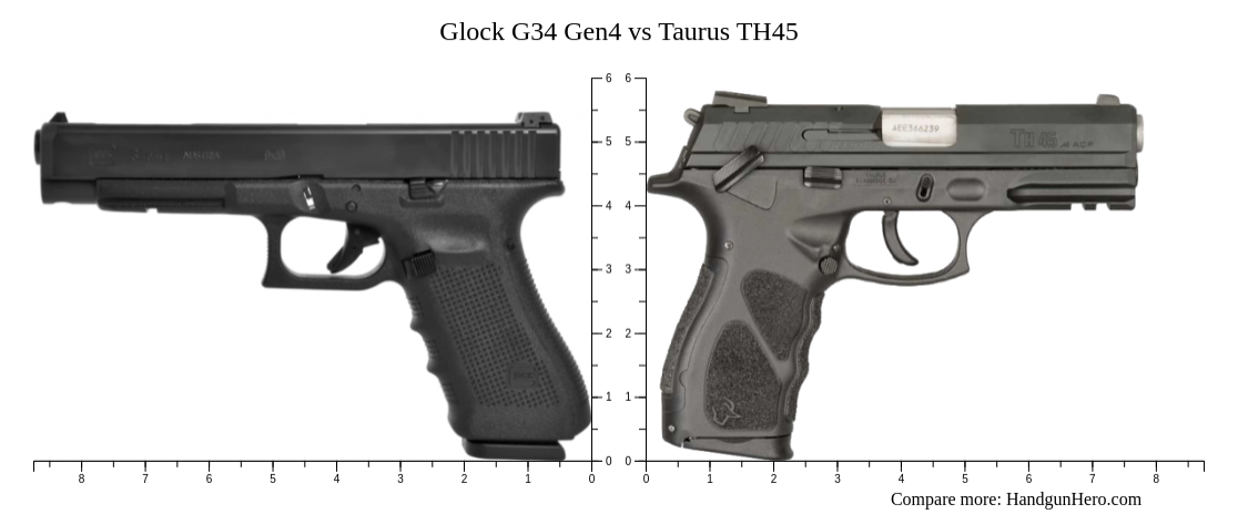 Glock G34 Gen4 vs Taurus TH45 size comparison | Handgun Hero