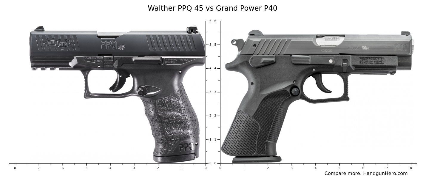 Walther PPQ 45 vs Grand Power P40 size comparison | Handgun Hero