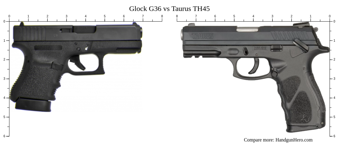 Glock G36 vs Taurus TH45 size comparison | Handgun Hero