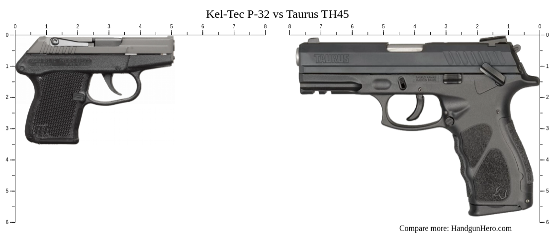 Kel-Tec P-32 vs Taurus TH45 size comparison | Handgun Hero