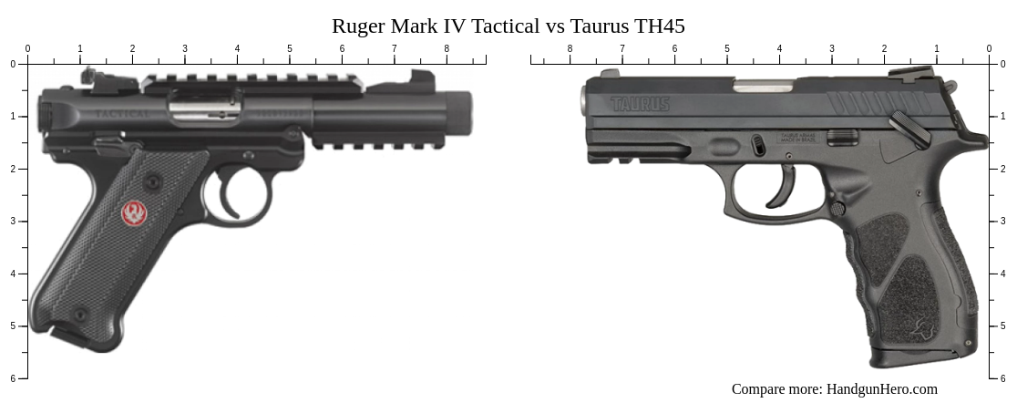 Ruger Mark IV Tactical vs Taurus TH45 size comparison | Handgun Hero