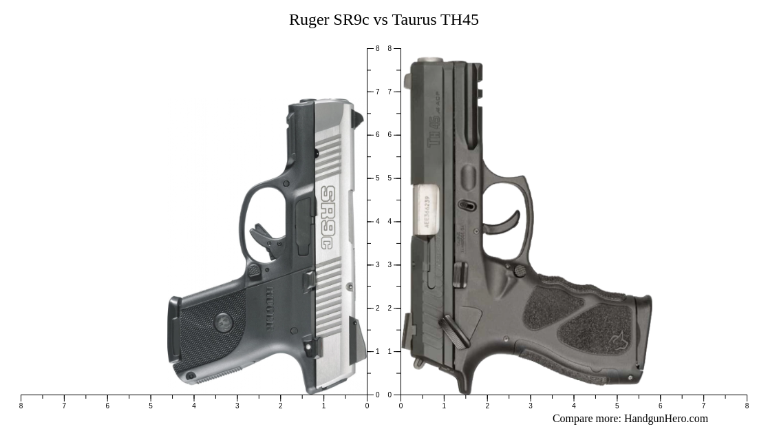 Ruger SR9c vs Taurus TH45 size comparison | Handgun Hero
