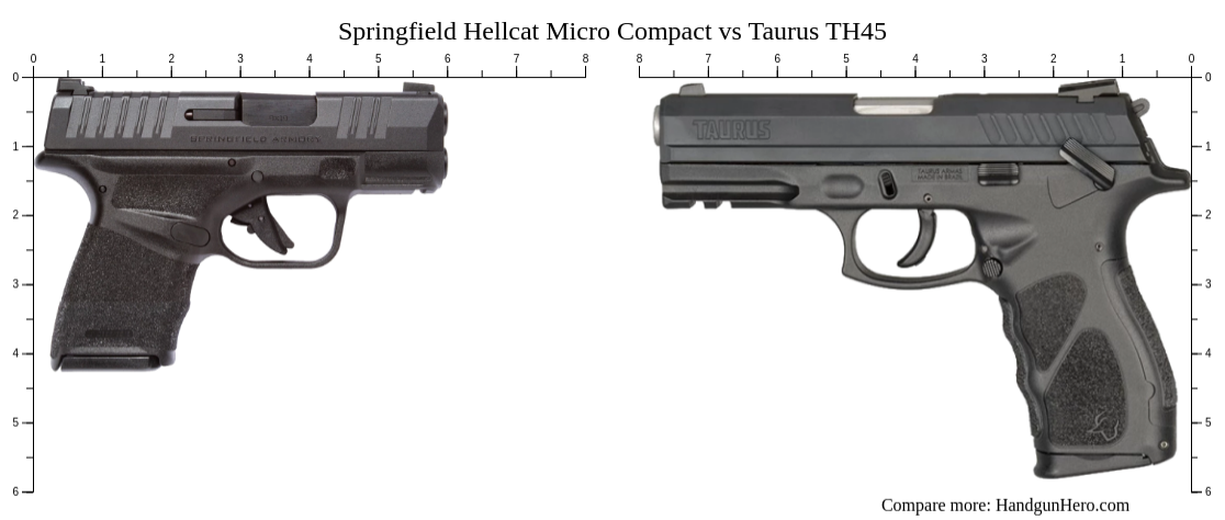 Springfield Hellcat Micro Compact vs Taurus TH45 size comparison ...