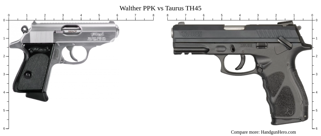 Walther PPK vs Taurus TH45 size comparison | Handgun Hero
