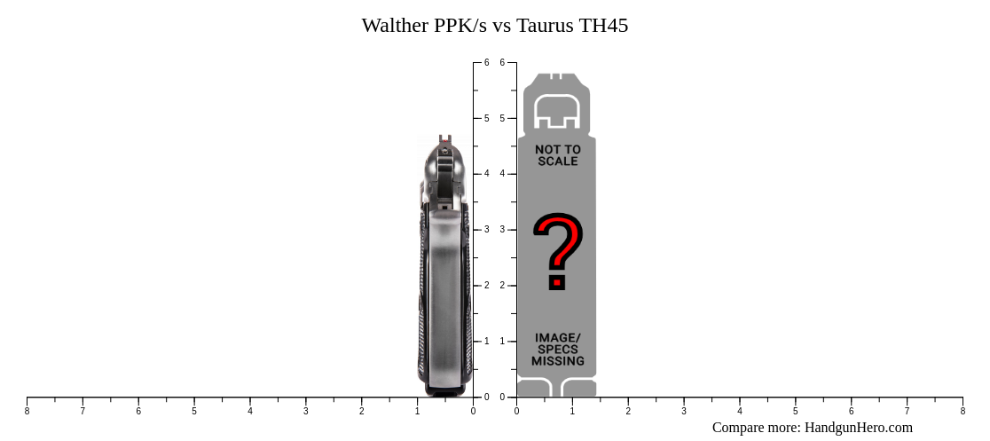 Walther PPK/s vs Taurus TH45 size comparison | Handgun Hero