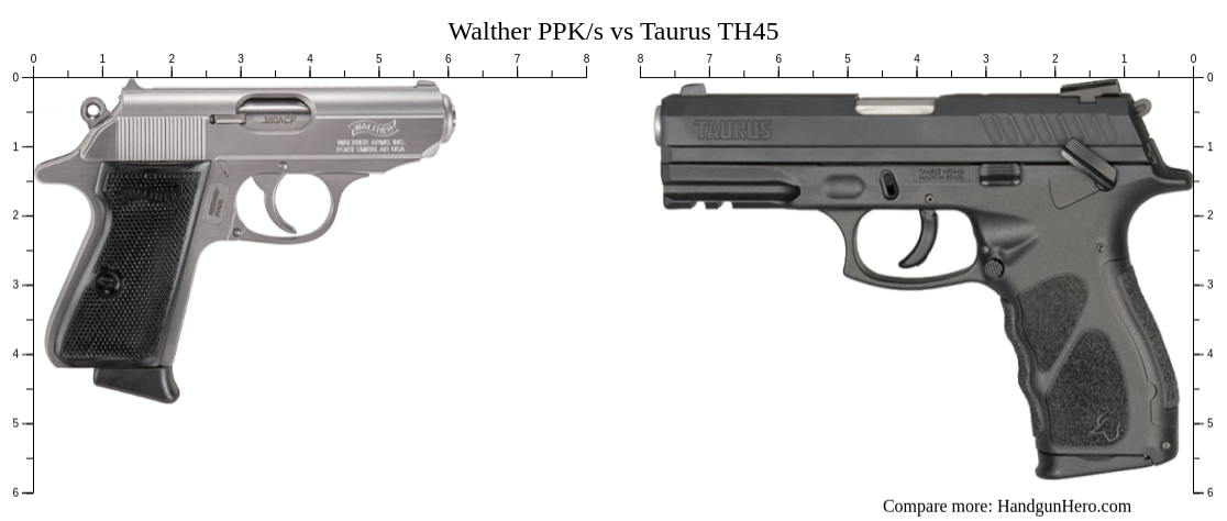 Walther PPK/s vs Taurus TH45 size comparison | Handgun Hero