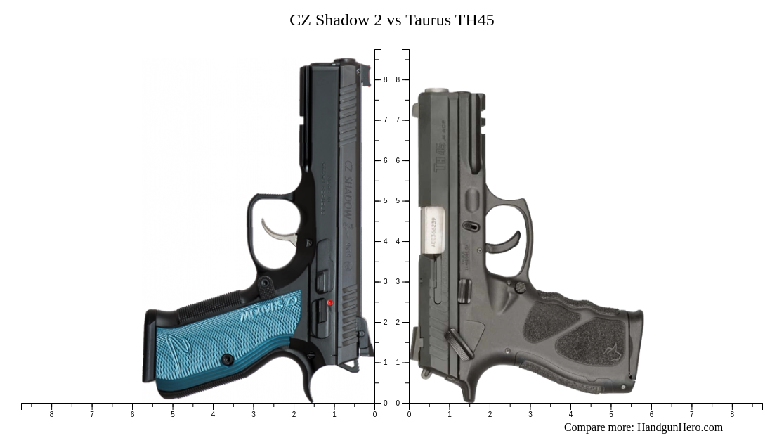 CZ Shadow 2 vs Taurus TH45 size comparison | Handgun Hero