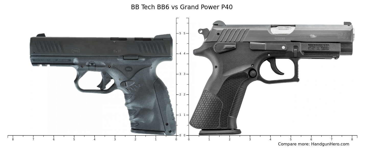 BB Tech BB6 vs Grand Power P40 size comparison | Handgun Hero