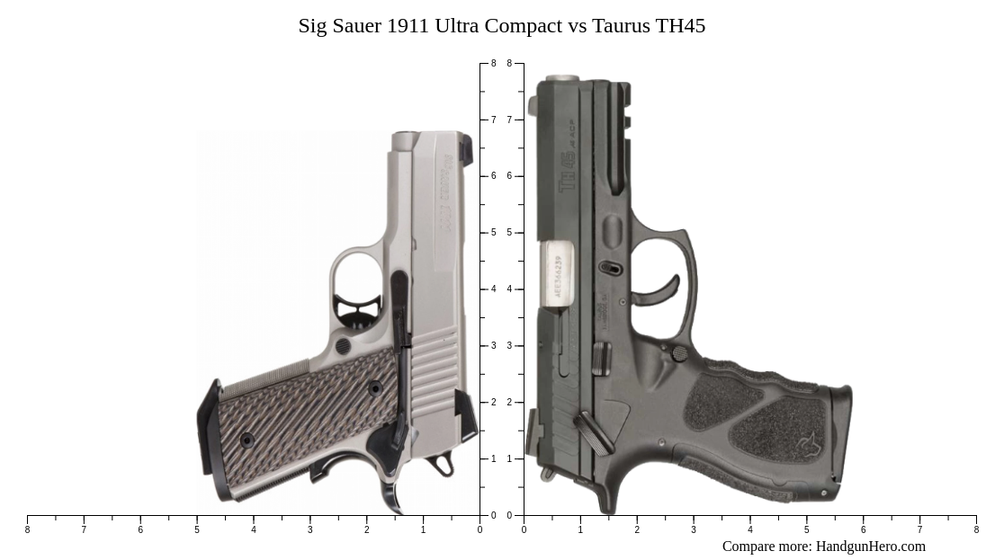 Sig Sauer 1911 Ultra Compact vs Taurus TH45 size comparison | Handgun Hero