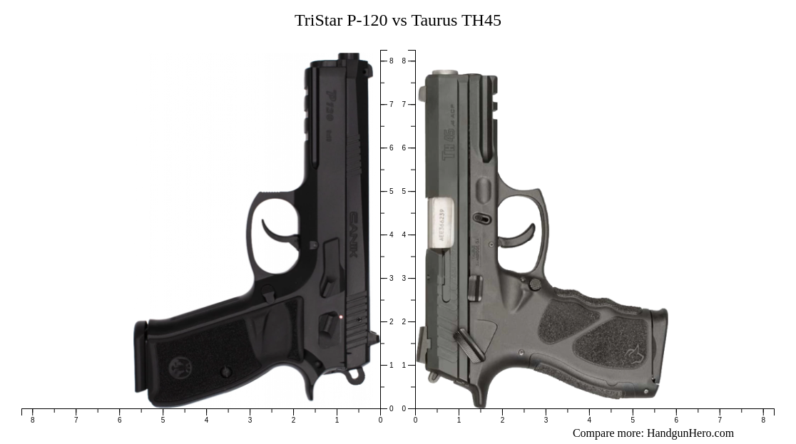 TriStar P-120 vs Taurus TH45 size comparison | Handgun Hero