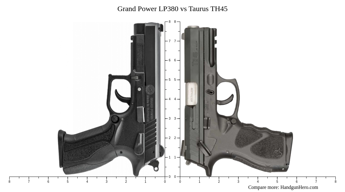 Grand Power LP380 vs Taurus TH45 size comparison | Handgun Hero