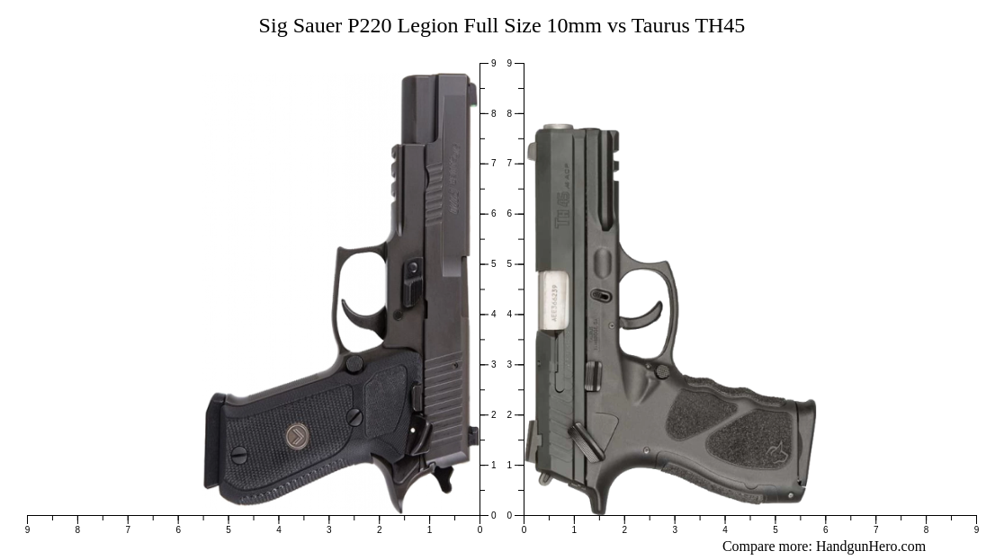 Sig Sauer P220 Legion Full Size 10mm vs Taurus TH45 size comparison ...