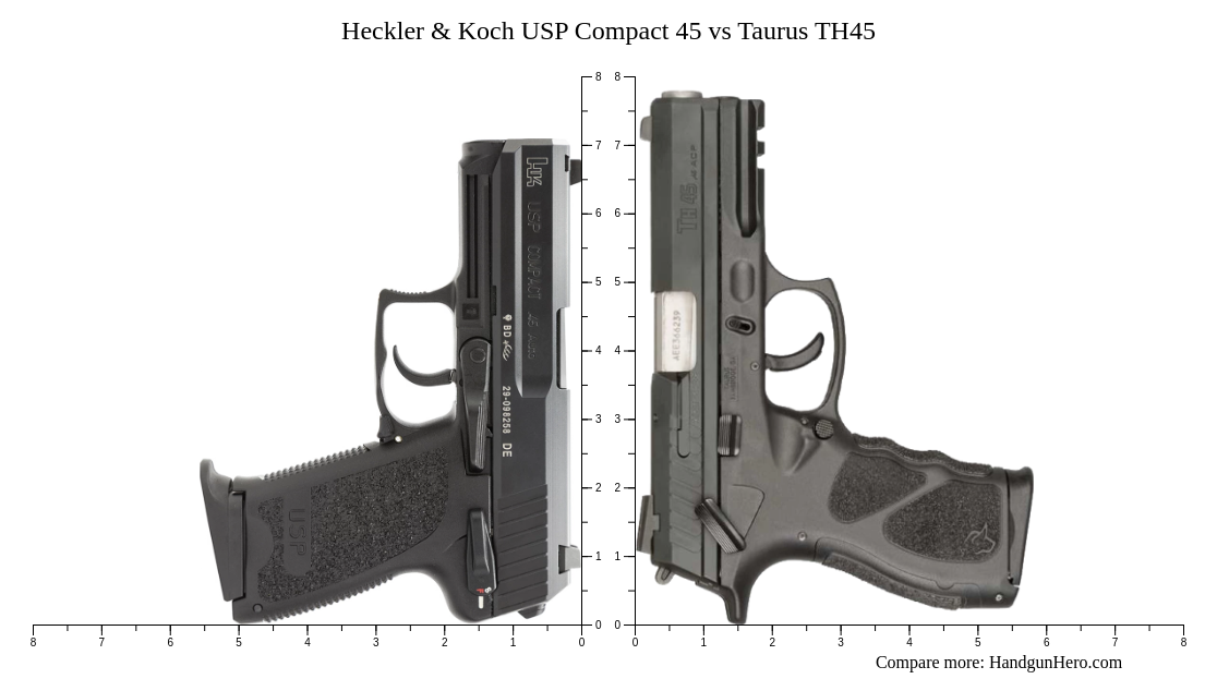 Heckler & Koch USP Compact 45 vs Taurus TH45 size comparison | Handgun Hero