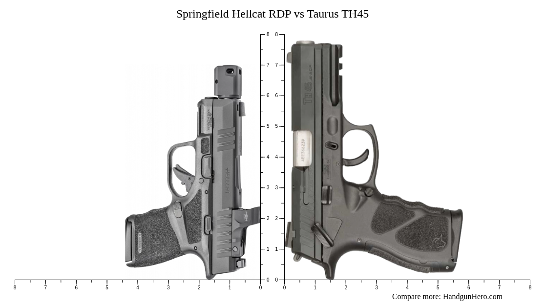 Springfield Hellcat RDP vs Taurus TH45 size comparison | Handgun Hero