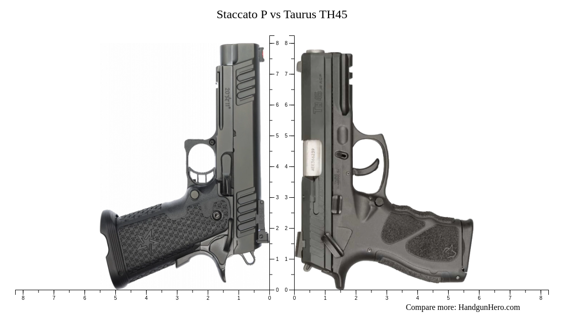 Staccato P vs Taurus TH45 size comparison | Handgun Hero
