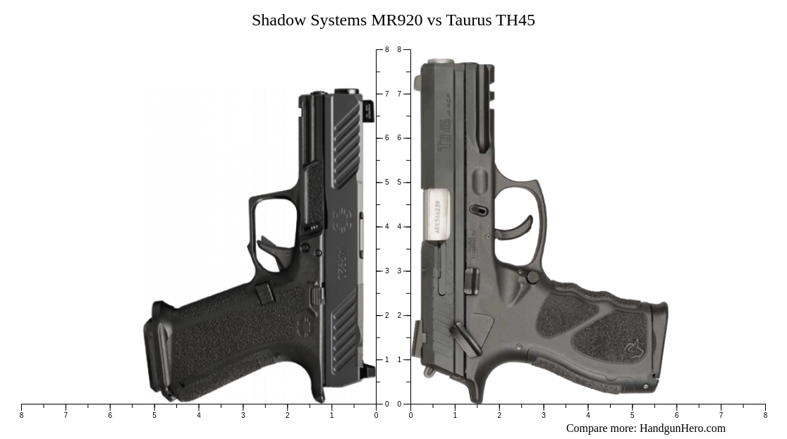 Shadow Systems MR920 vs Taurus TH45 size comparison | Handgun Hero