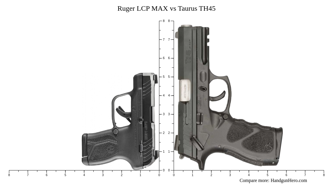 Ruger LCP MAX vs Taurus TH45 size comparison | Handgun Hero