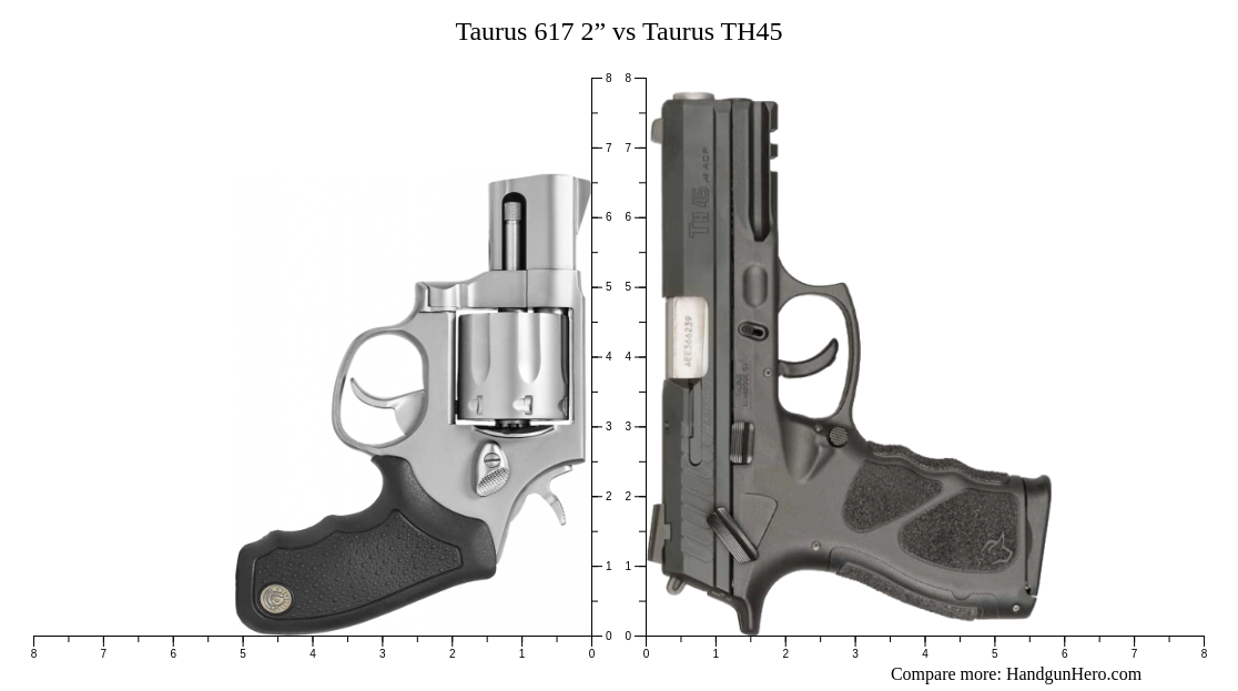 Taurus 617 2” vs Taurus TH45 size comparison | Handgun Hero