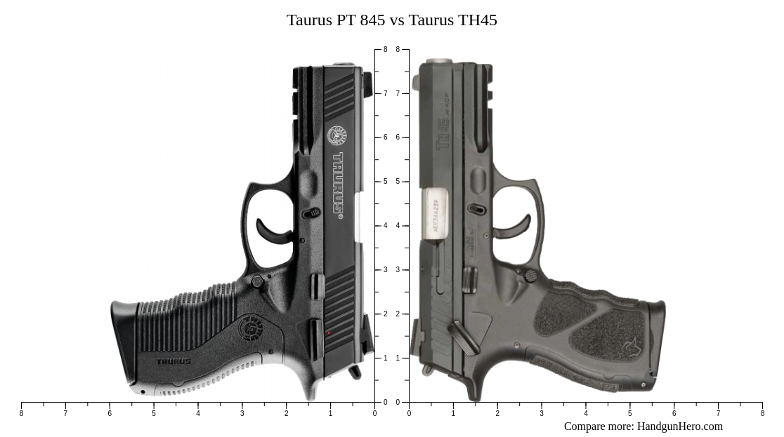 Taurus PT 845 vs Taurus TH45 size comparison | Handgun Hero