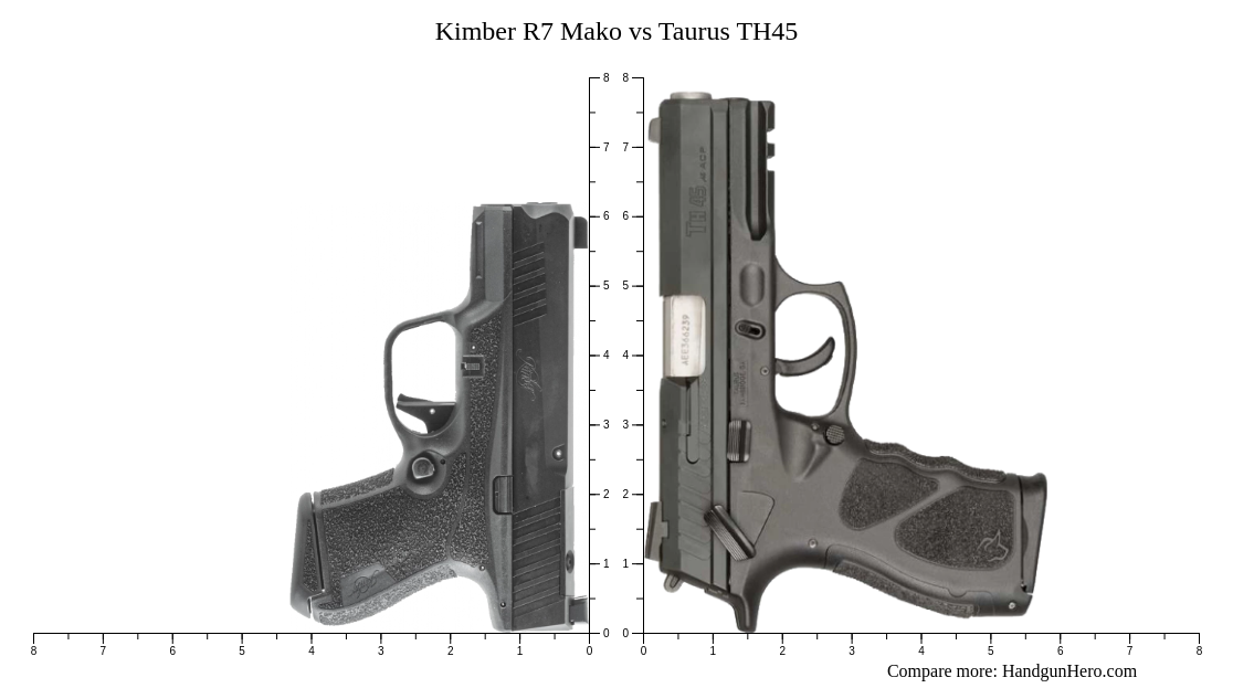Kimber R7 Mako vs Taurus TH45 size comparison | Handgun Hero