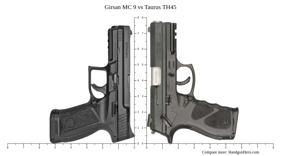Girsan MC 9 vs Taurus TH45 size comparison | Handgun Hero