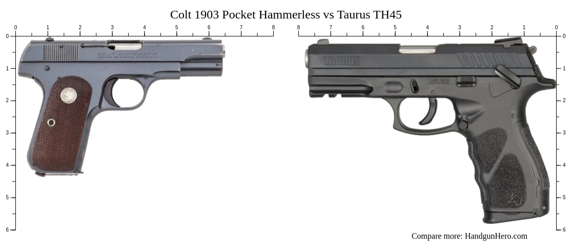 Colt 1903 Pocket Hammerless vs Taurus TH45 size comparison | Handgun Hero