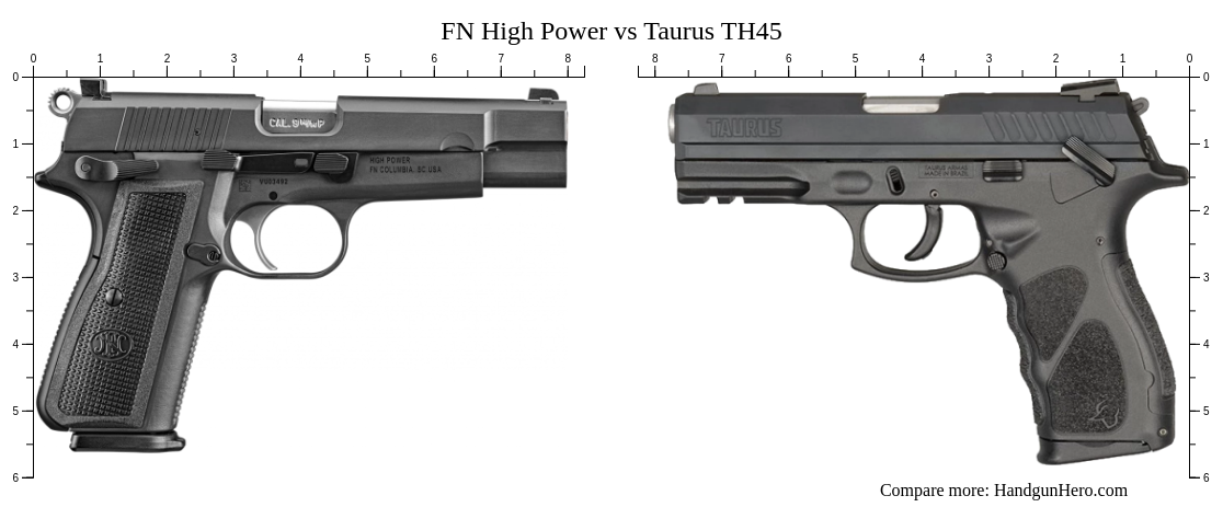 FN High Power vs Taurus TH45 size comparison | Handgun Hero