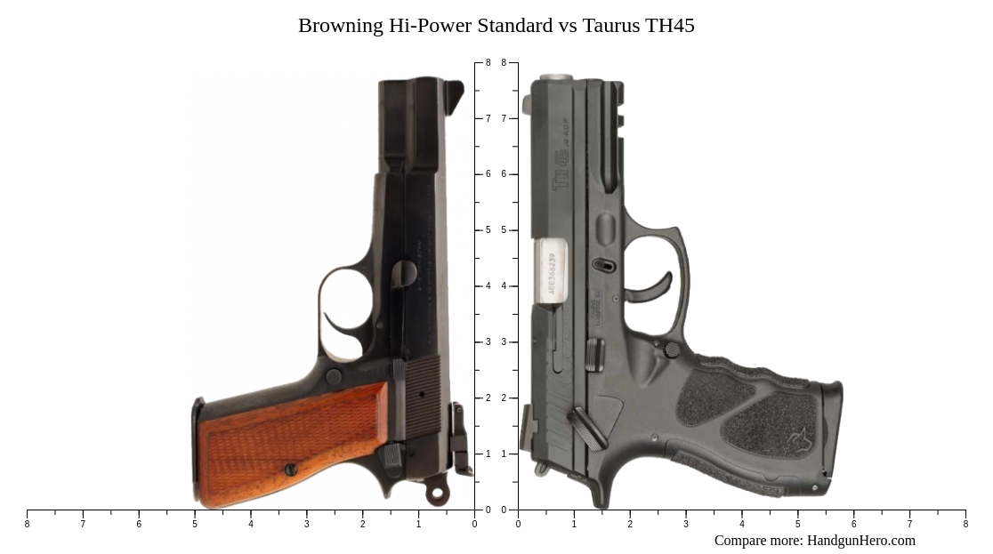 Browning Hi-Power Standard vs Taurus TH45 size comparison | Handgun Hero