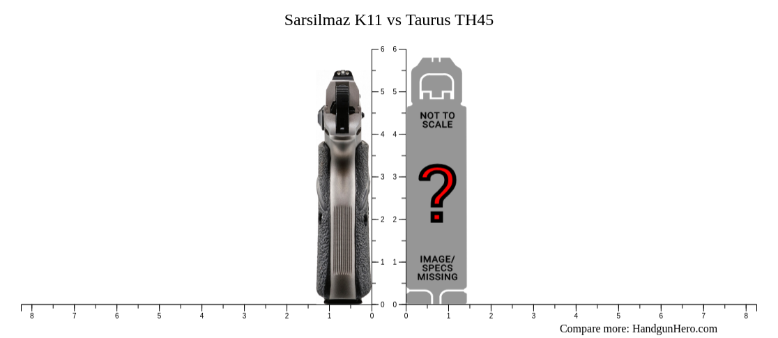 Sarsilmaz K11 vs Taurus TH45 size comparison | Handgun Hero