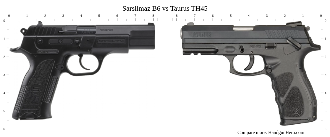 Sarsilmaz B6 vs Taurus TH45 size comparison | Handgun Hero