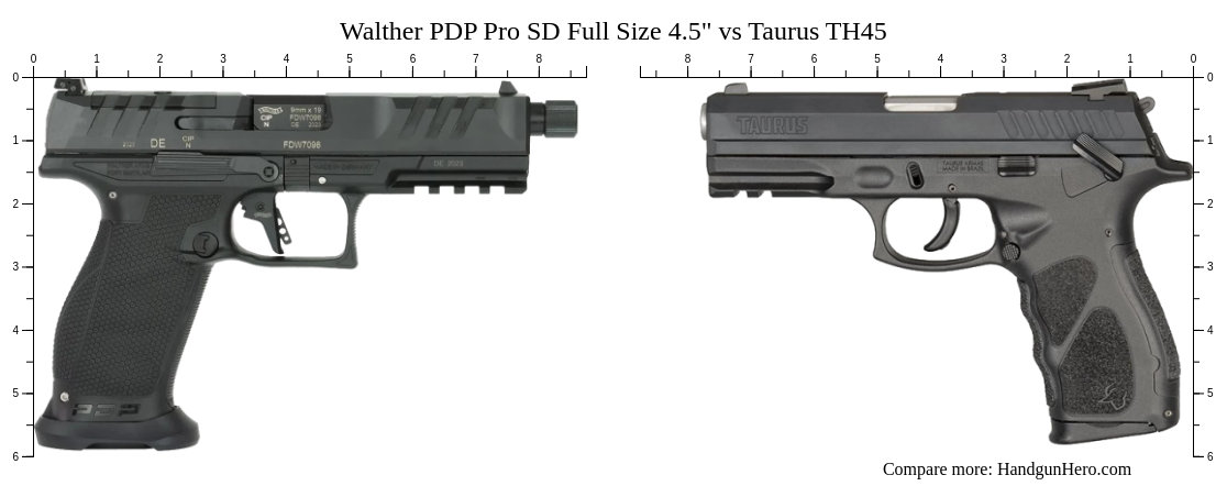 Walther PDP Pro SD Full Size 4.5" vs Taurus TH45 size comparison | Handgun Hero
